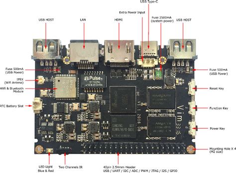 SZTomato TVI Amlogic S905X Development Board To Support Android 6 0 OpenELEC 7 0 And Ubuntu 16