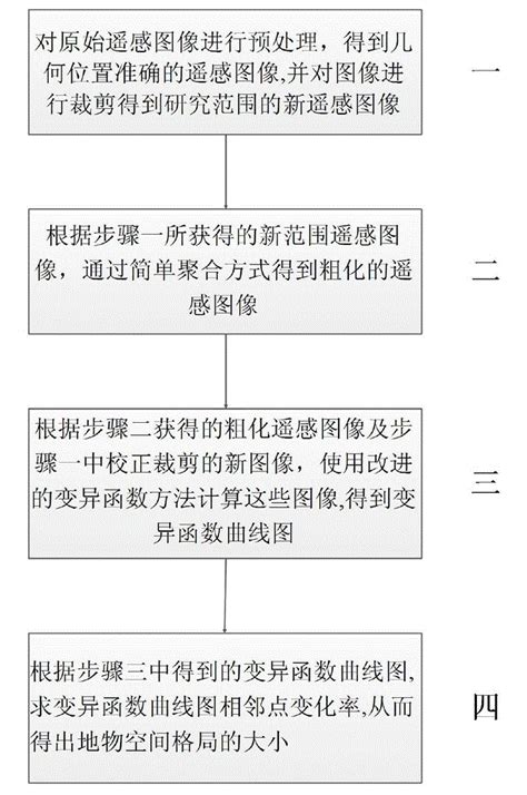 Method For Detecting Remote Sensing Image Spatial Framework Through