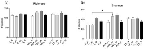 Gut Microbiota And Brain Alterations After Refeeding In A Translational