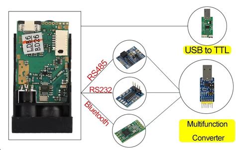 Laser Distance Sensor Rs485 Meskernel