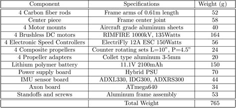 Intelligent Flight Control Of An Autonomous Quadrotor Intechopen