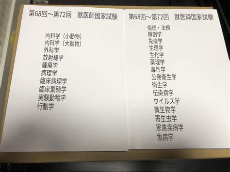 第68〜72回 獣医師国家試験 過去問題集 注文