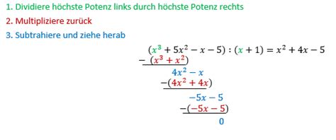 Nullstellen Bestimmenfaktorisieren Von Polynomen Zum Unterrichten