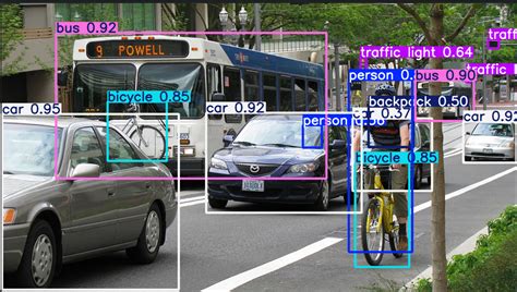 Object Detection In An Image Using Yolov And Yolov Models Prog World