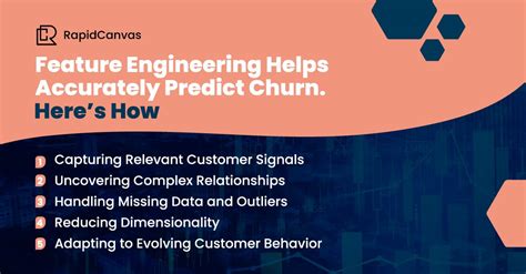 Rapidcanvas On Linkedin Ai Ml Data Machinelearning Churn Retail