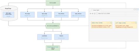 Estimating Visual Odometry With Prerecorded Stereo Images And The Nvidia Isaac Sdk Nvidia