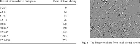 Of Level Slicing The Image Based On Percent Of Cumulative Histogram Download Scientific Diagram