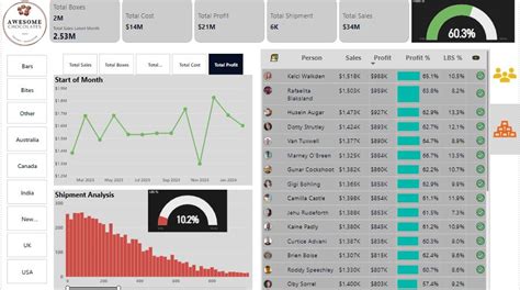 Dataanalyst Powerbi Opentowork Shivani Gurav