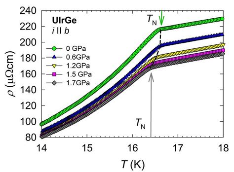 Series Of Electrical Resistivity Isobar Curves Obtained By Measurements