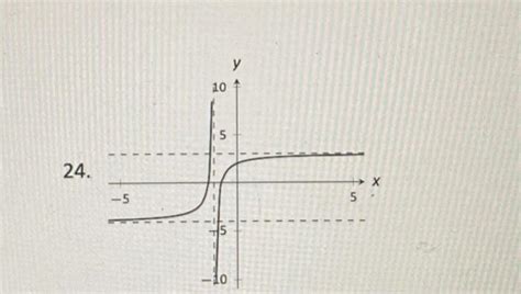 Solved Use The Graph Of F X To Sketch F X Chegg Com