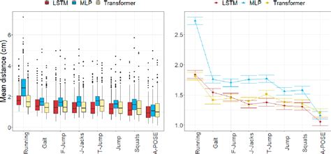 Figure 1 From A Deep Learning Model For Markerless Pose Estimation
