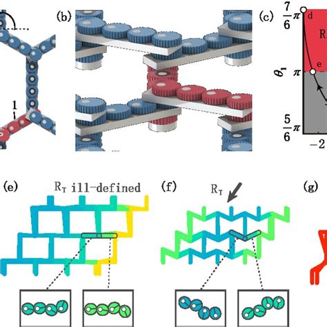 Topological Phases Of The 2d Geared Metamaterial A B Top And Side
