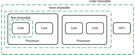 Armv8 Memory Systemspeculative Access Csdn博客