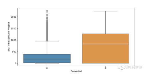 Python 探索性数据分析（eda）案例分享 墨天轮