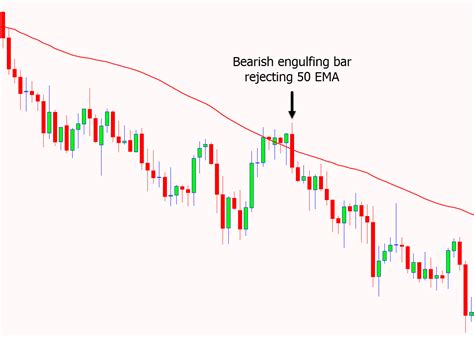 what is price action trading complete guide with pdf download
