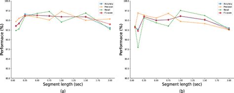 Figure 1 From Lightweight Convolution Transformer For Cross Patient Seizure Detection In Multi