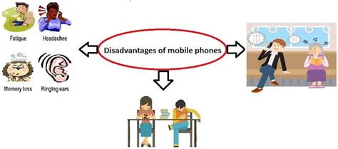 What Are The Advantages And Disadvantages Of Mobile Phones Studyinfo4edu