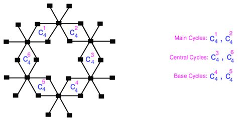 The Unit Cell Of Bismuth Tri Iodide Download Scientific Diagram
