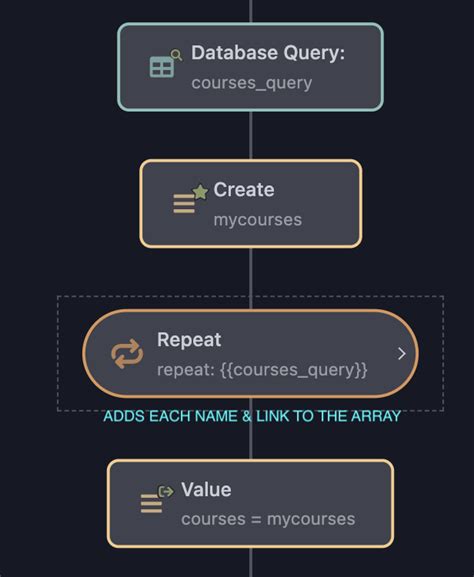 Dynamic Repeat Json Data For Api Action Eg Postmark Need Help