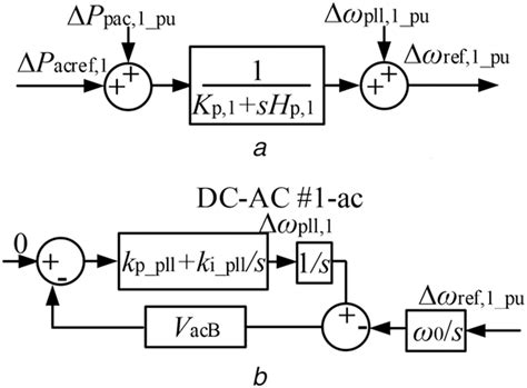 Flexible Control Of Dc Interlinked Multiple Mgs Cluster Guo 2019 Iet Generation