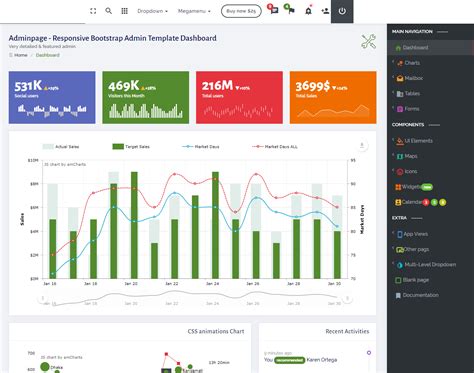 Charts In Bootstrap Pe