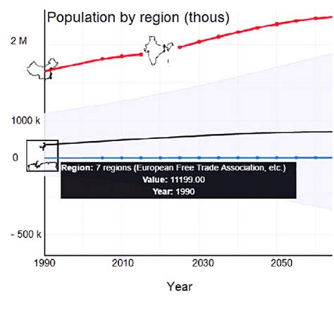 Line Chart Tool The X Axis Represents Time And The Y Axis Represents Download Scientific