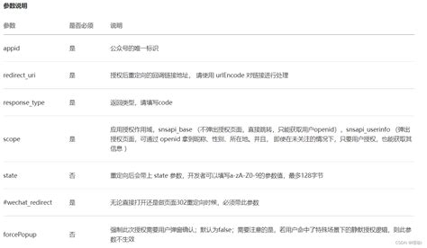 实现微信公众号跳转登录外部链接 无感知 授权 csdn博客