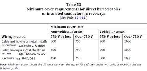 Solved State The Cec Rule Canadian Electrical Code Number For The