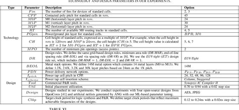 table x from probe3 0 a systematic framework for design technology