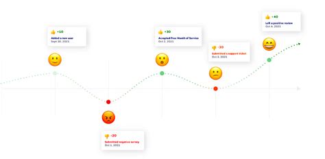 Customer Sentiment Analysis What It Is And How To Measure It