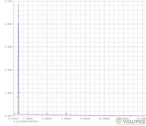 Single Channel Bit Pulse Code Modulation Transmitter YouSpice