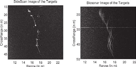 Spherical Targets With Roughly The Same Dimension Ø Around 30 Cm Download Scientific