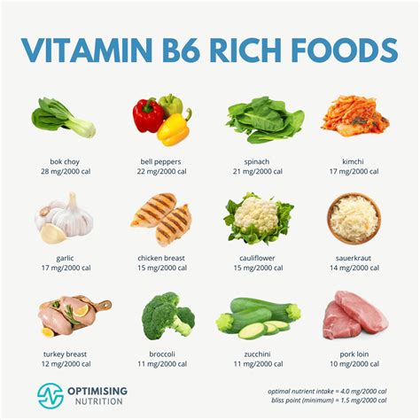Vitamin B6 Công Dụng Và Tác Dụng Quan Trọng Với Cơ Thể