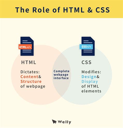 Responsive Web Design A Basic Guide To Creating Rwd Welly Seo