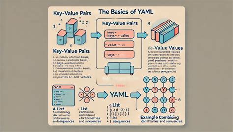 Manesh Mohan A On Linkedin Kubernetes K8s Cloudnative Devops Containerorchestration…
