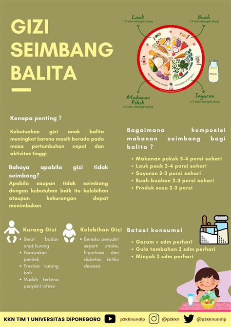 Mahasiswi Kkn Undip Tahun 2022 Melakukan Penyuluhan Gizi Seimbang Untuk