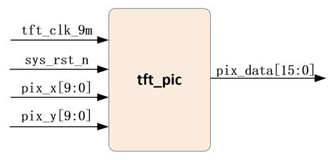 6 tft lcd液晶屏驱动设计与验证 — [野火]fpga verilog开发实战指南——基于altera ep4ce10 征途mini