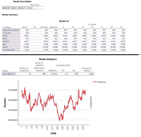 Nived Narayanan On Linkedin Hi Iam Happy To Share The Share Prices Of Wipro Using Spss