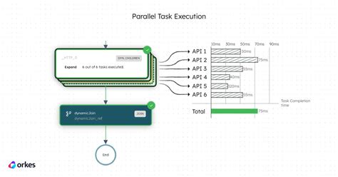 Lowering Latency With Realtime Api Orchestration Orkes Platform