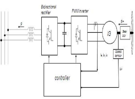 figure 1 from performance comparison of a robust self tuned fuzzy logic