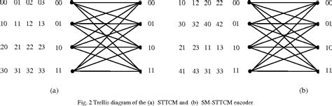 Figure 2 From Multilevel Spatial Multiplexing Space Time Trellis Coded Modulation System For
