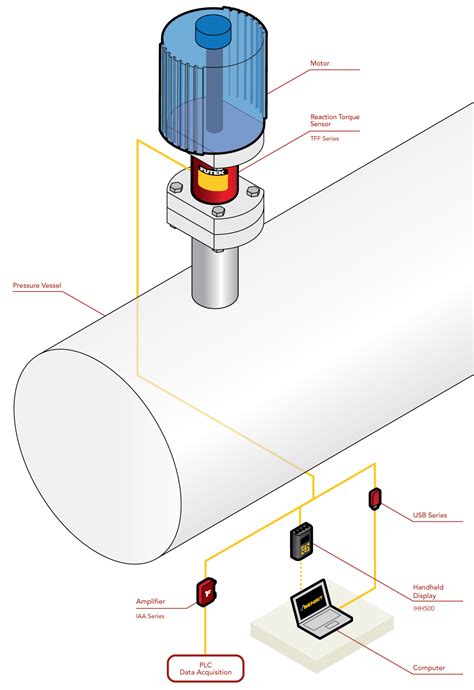 Home Futek Advanced Sensor Technology V2