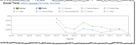New Amazon Cloudfront Reporting Learn More About Your Viewers Aws News Blog