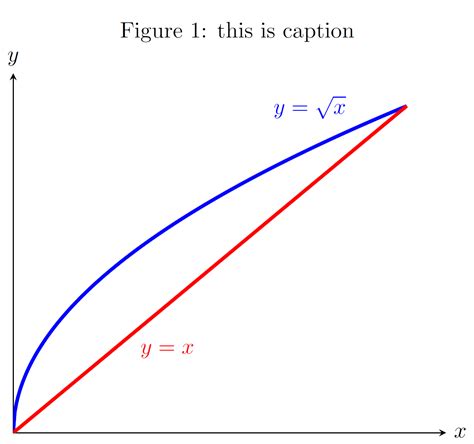 Graphics Removing Axis Hashmarks From Graph TeX LaTeX Stack Exchange