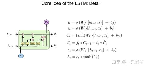 深度学习的各类NLP模型对比 知乎