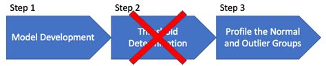 handbook of anomaly detection with python outlier detection — 11 xgbod