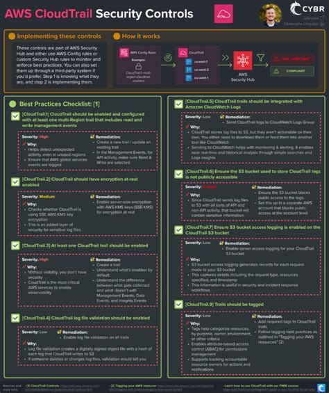 Aws Cloudtrail Best Practices Checklist Cheat Sheet Cybr