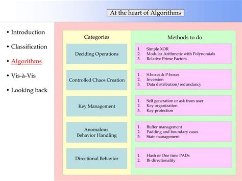Ppt Cryptographic Algorithms Powerpoint Presentation Free Download