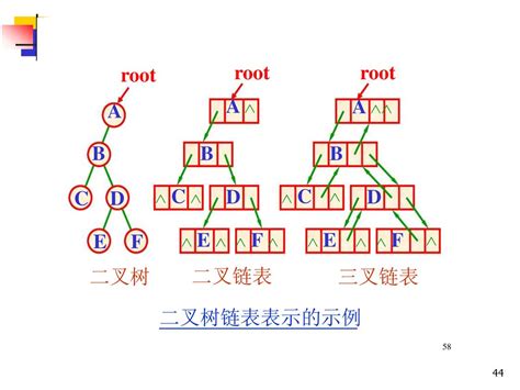 数据结构 Data Structure 主讲人：王国军，郑瑾 Csu 中南大学信息院计科系 Ppt Download