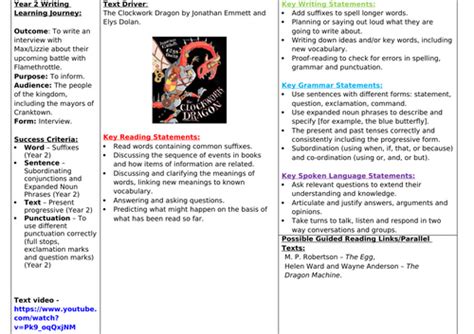 The Clockwork Dragon By Jonathan Emmett And Elys Dolan Year 2 Unit Of Writing Teaching Resources